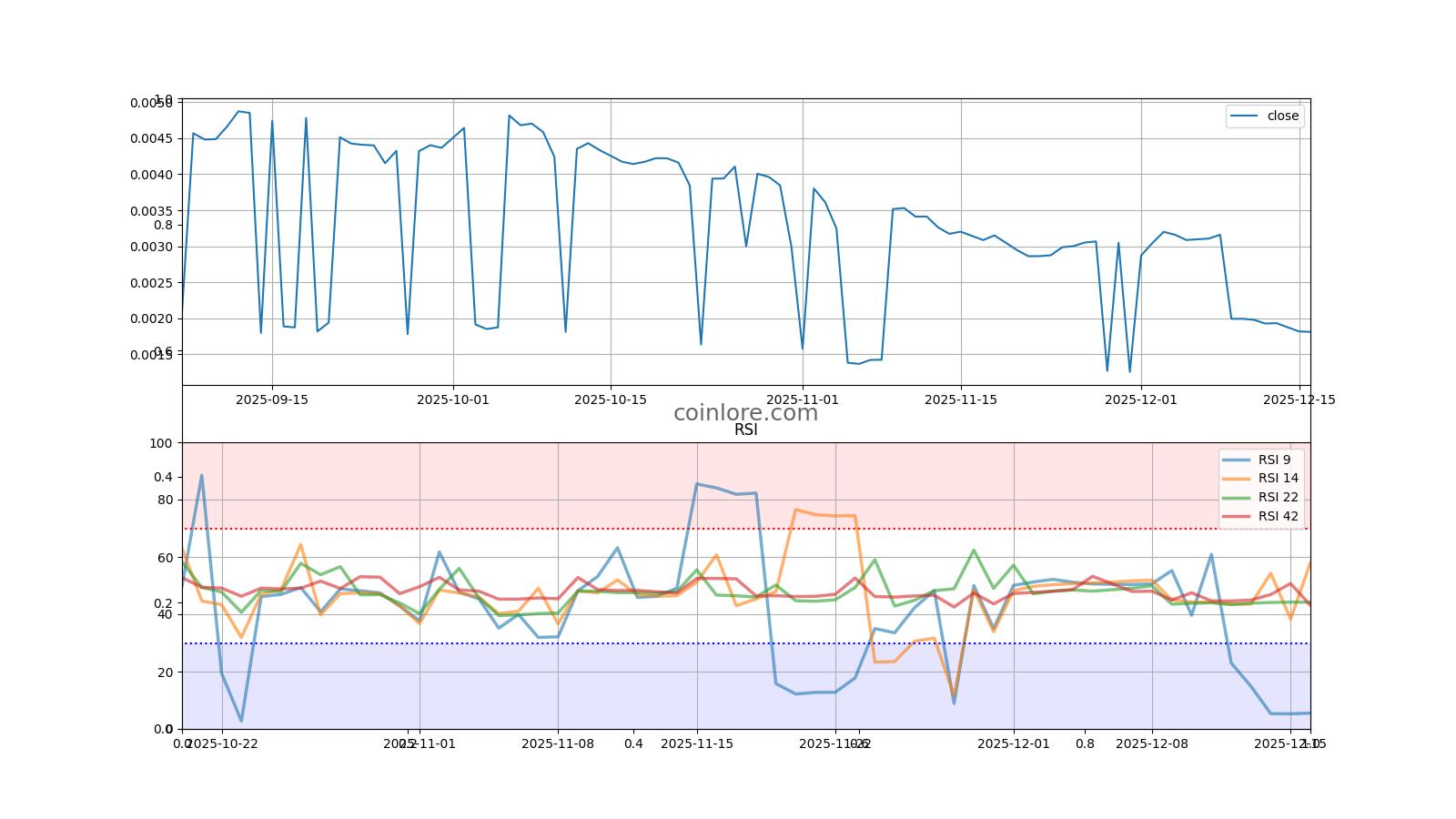 Juggernaut RSI indicator