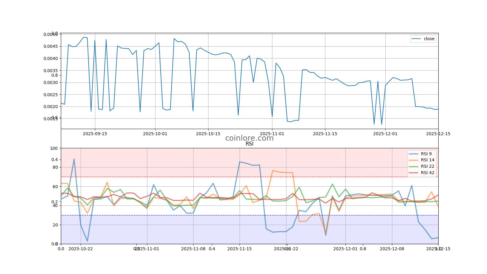 Juggernaut RSI indicator