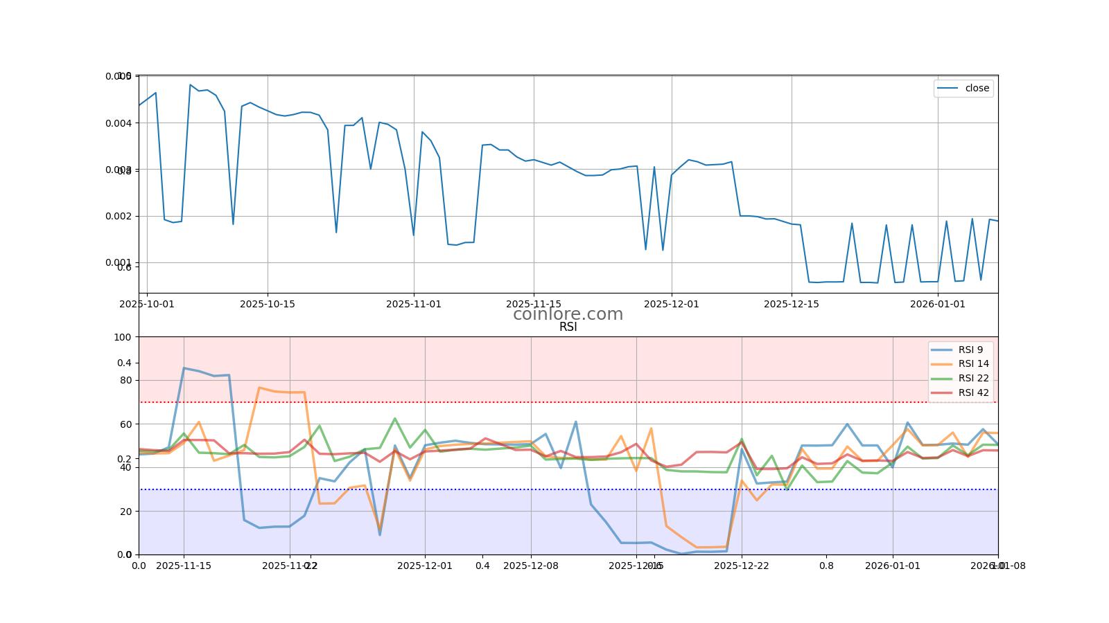Juggernaut RSI indicator