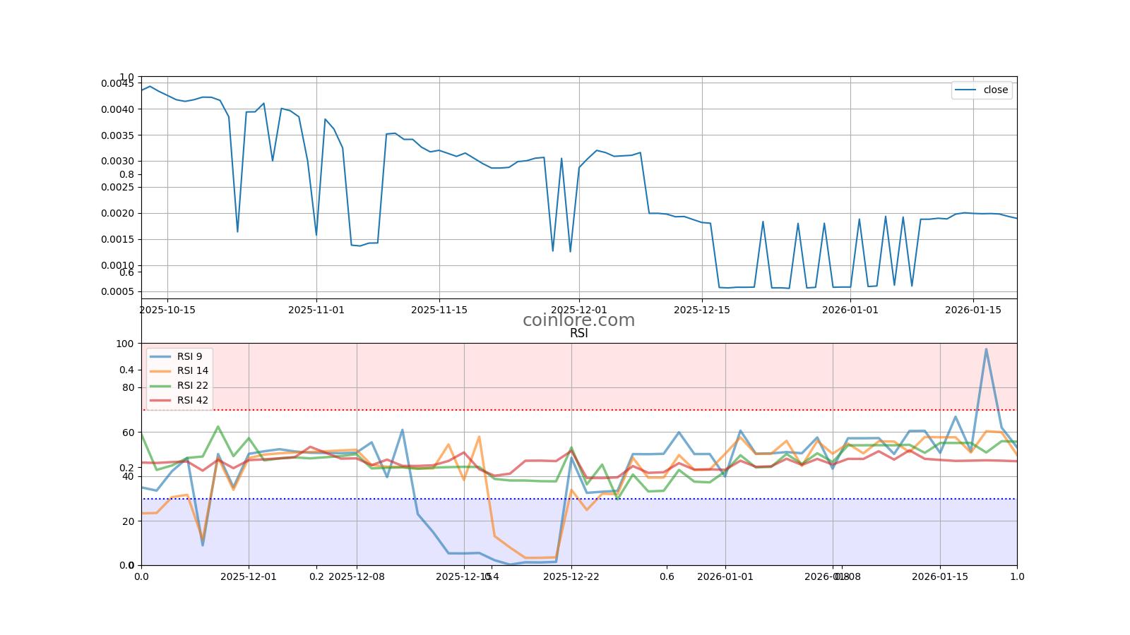 Juggernaut RSI indicator