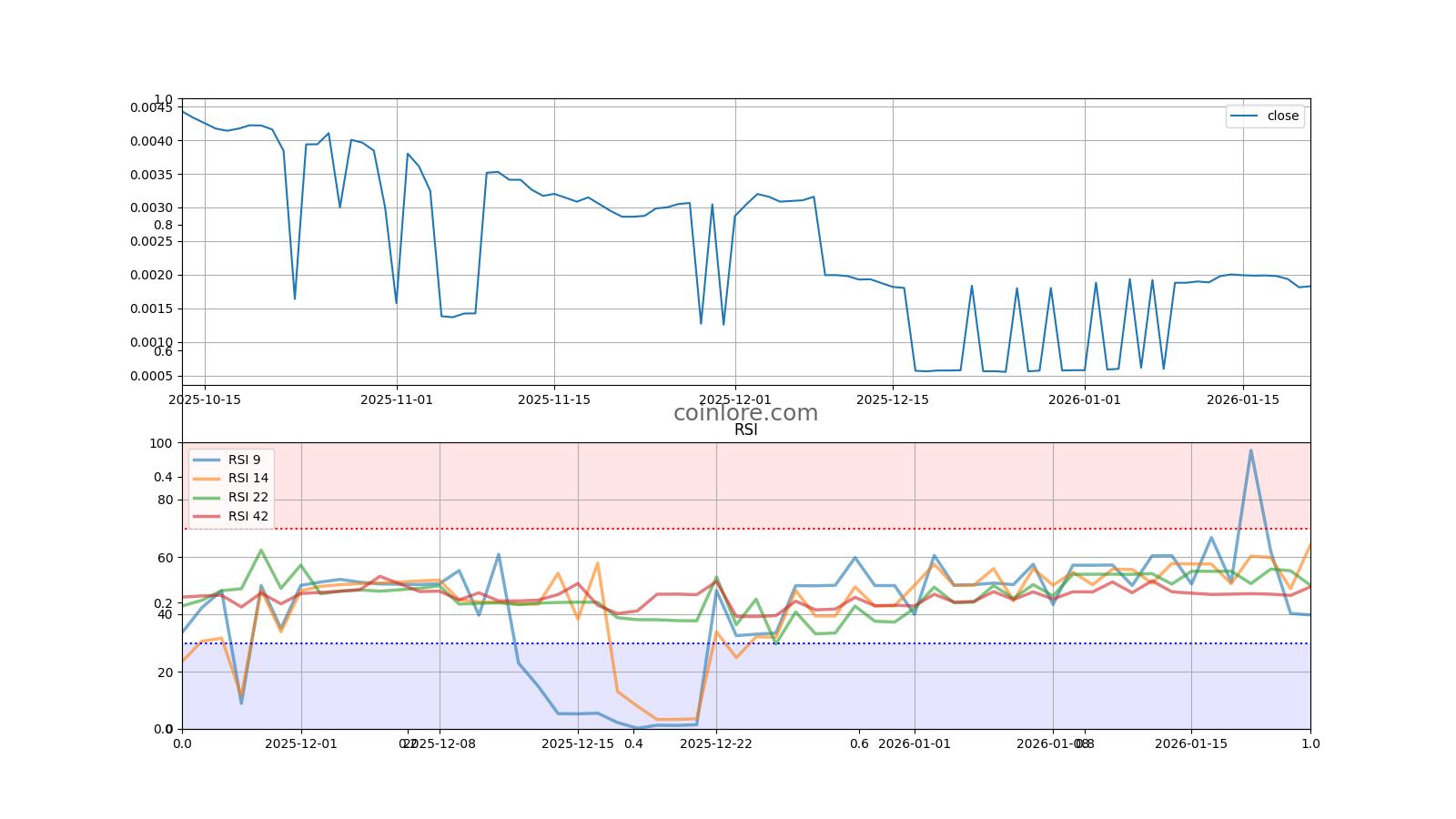 Juggernaut RSI indicator