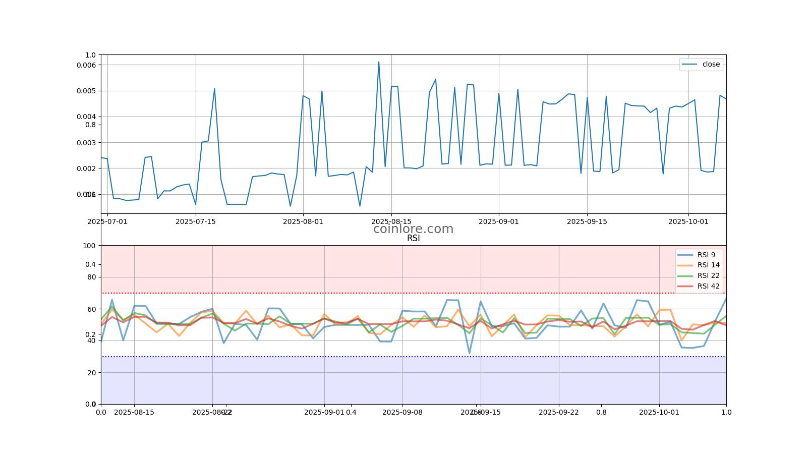 Juggernaut RSI indicator