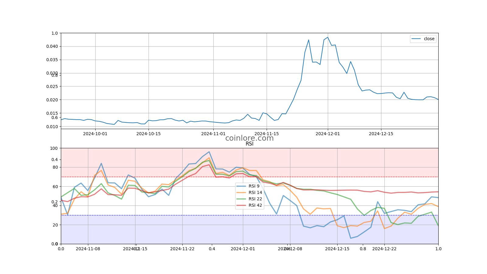 Juggernaut RSI indicator