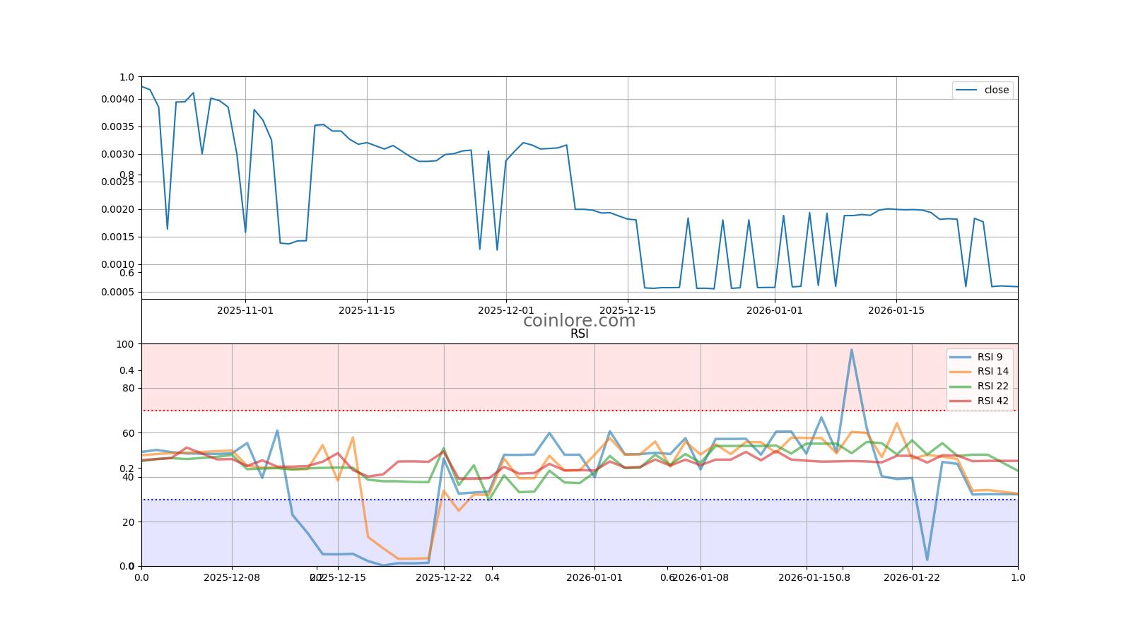 Juggernaut RSI indicator