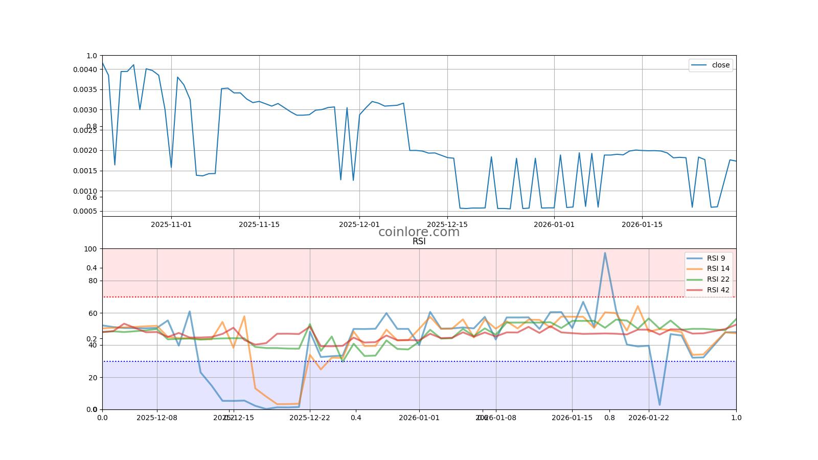 Juggernaut RSI indicator