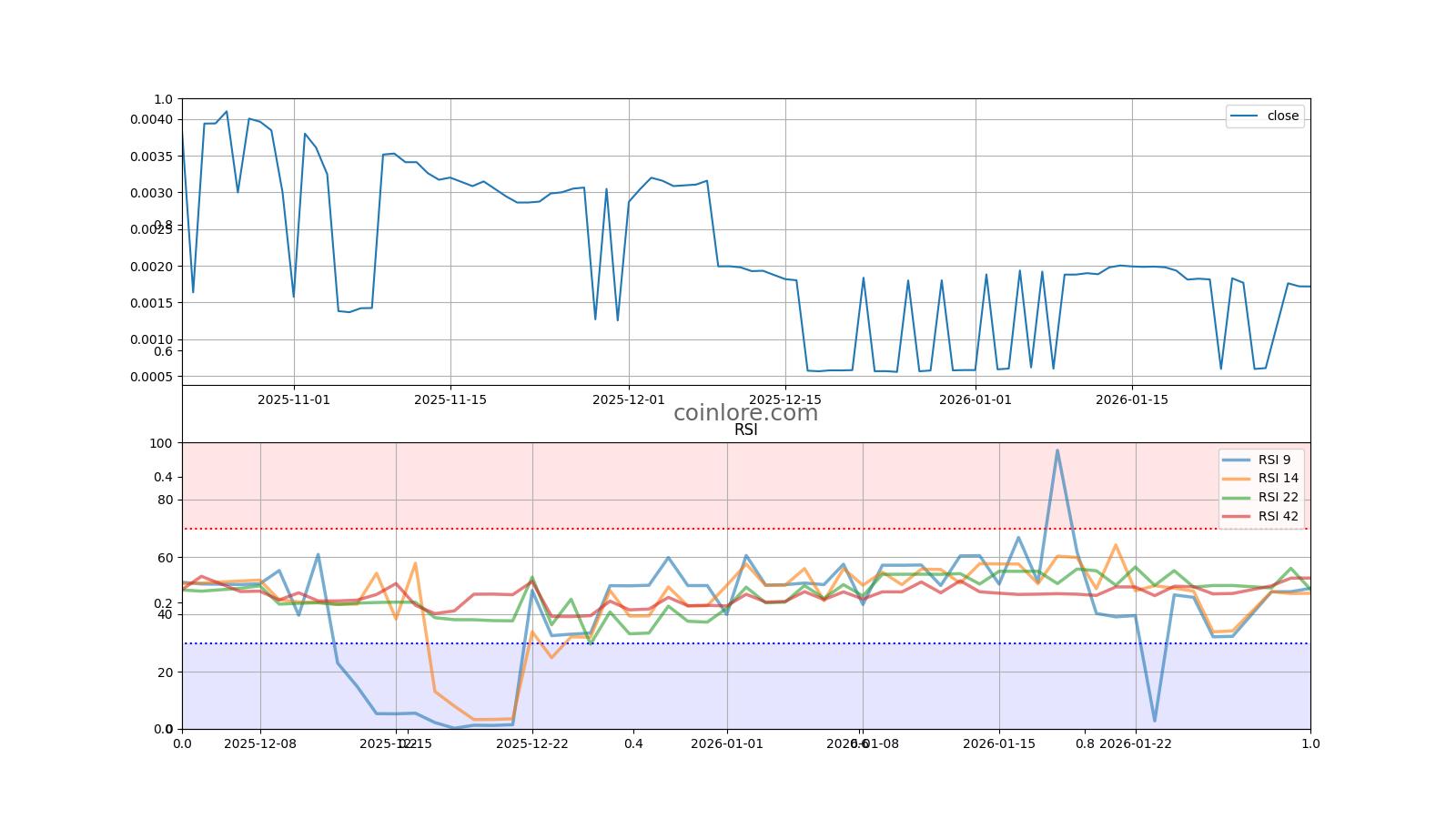 Juggernaut RSI indicator