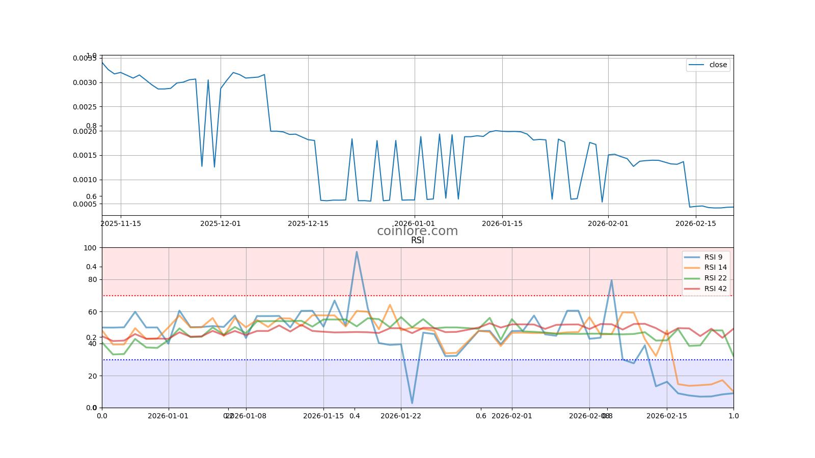 Juggernaut RSI indicator