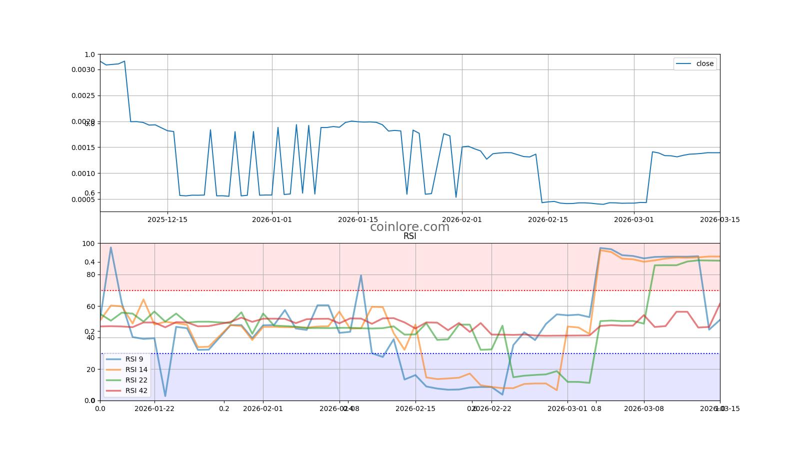 Juggernaut RSI indicator