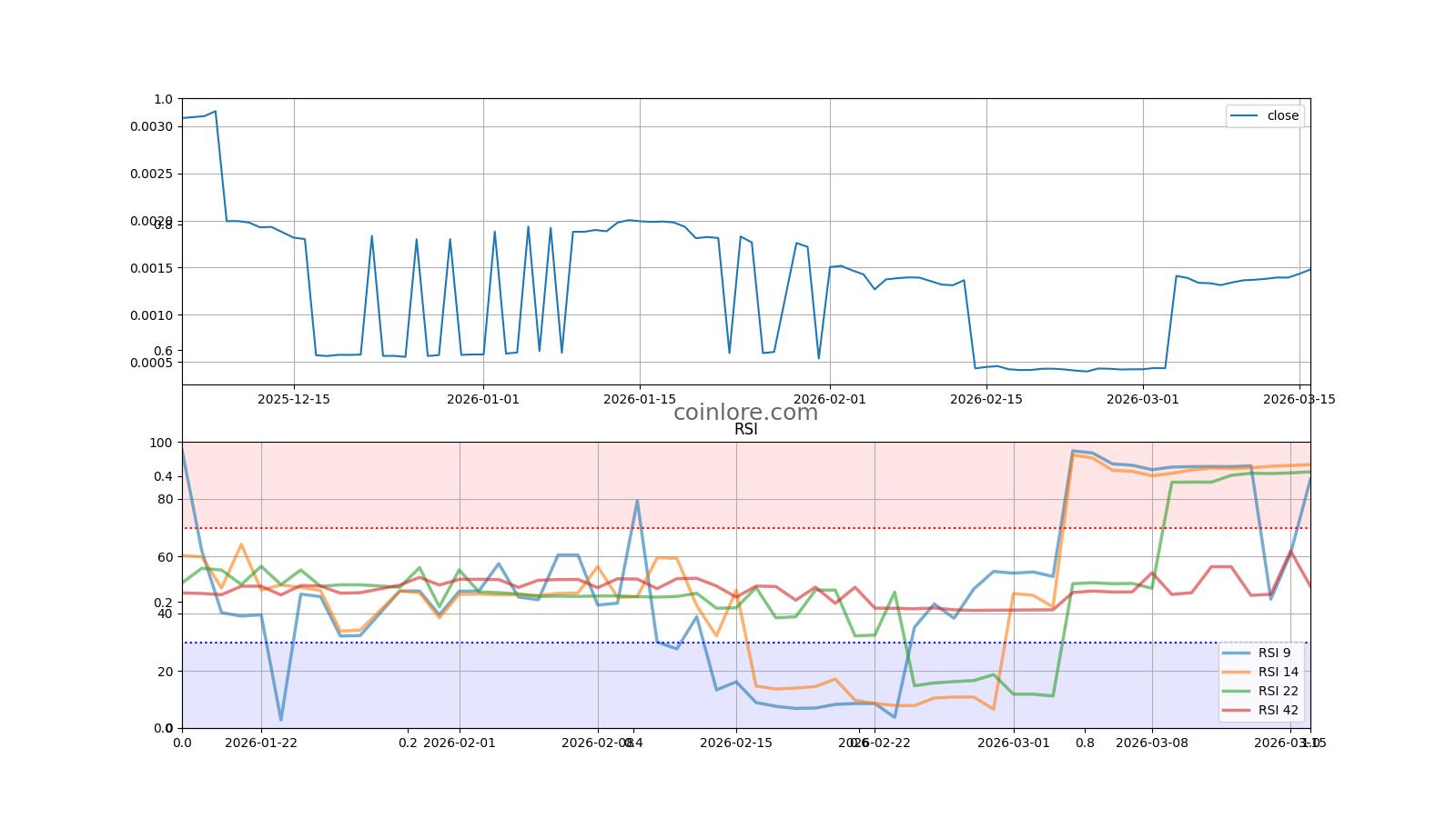 Juggernaut RSI indicator