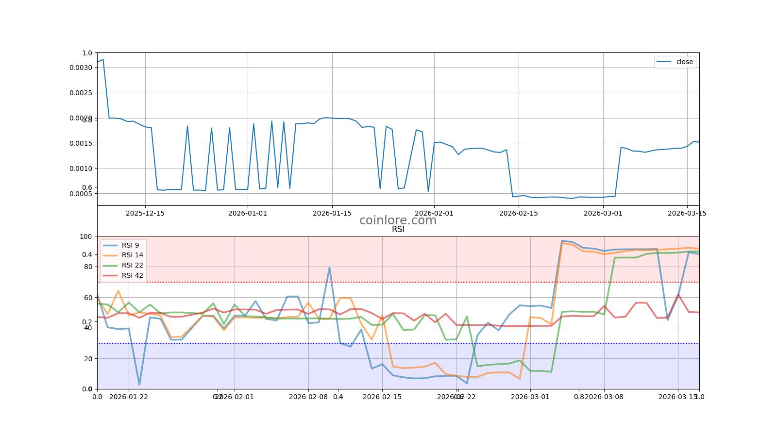 Juggernaut RSI indicator