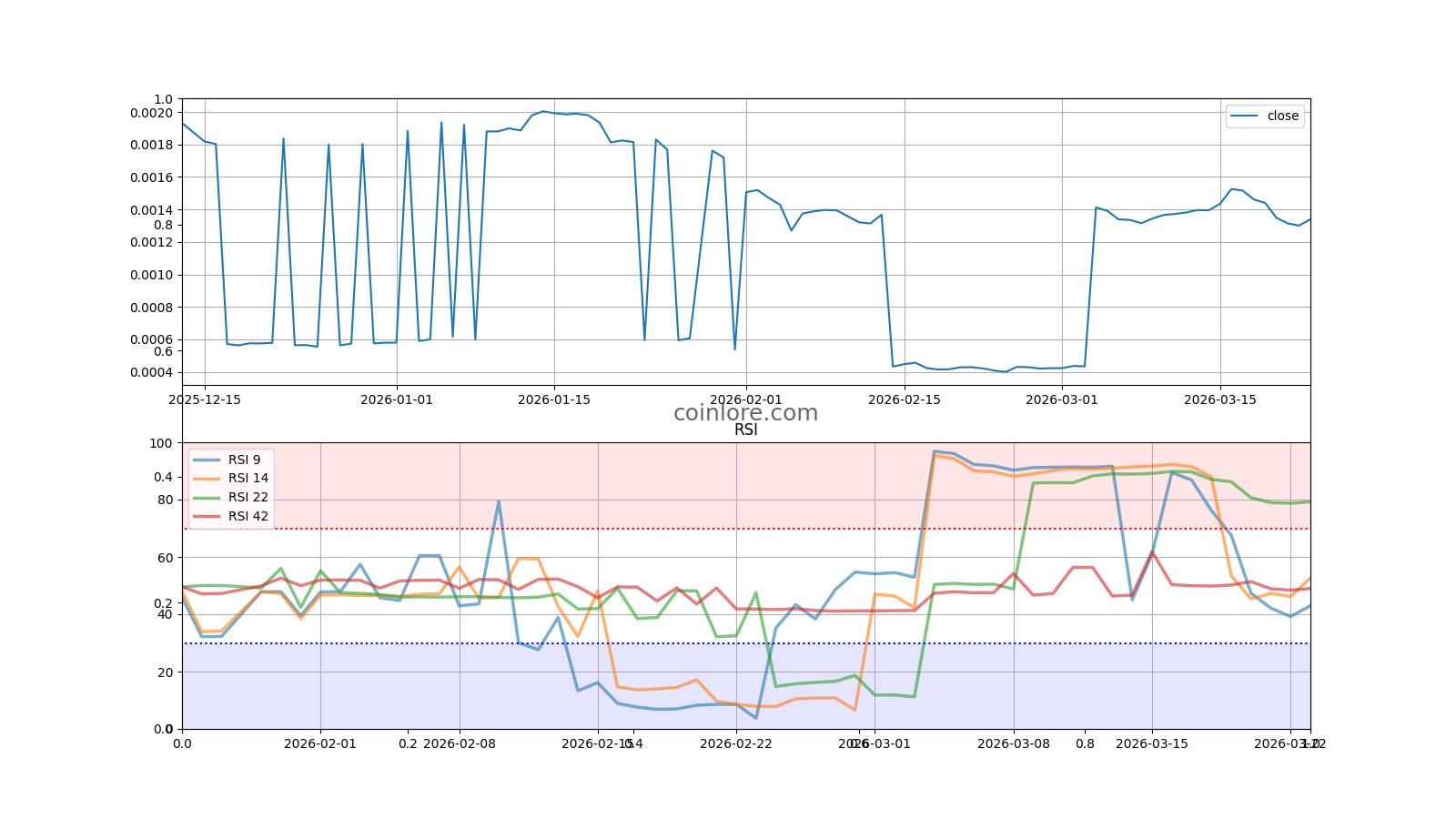 Juggernaut RSI indicator