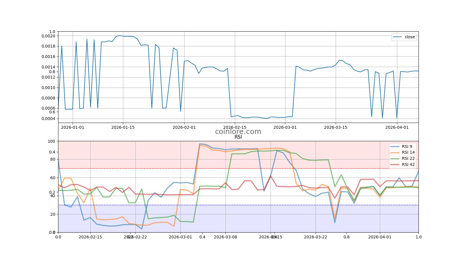 Juggernaut RSI indicator