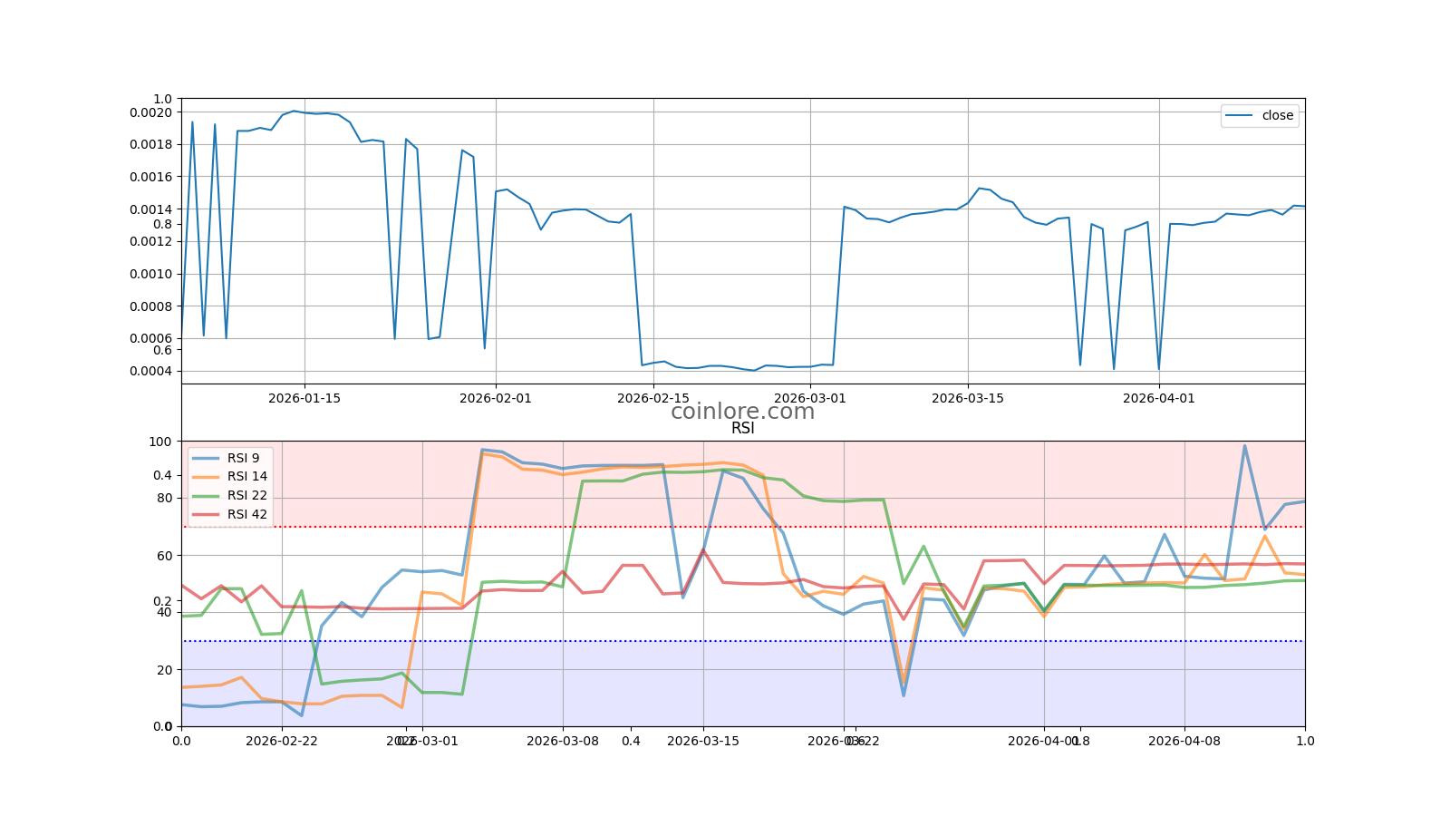 Juggernaut RSI indicator