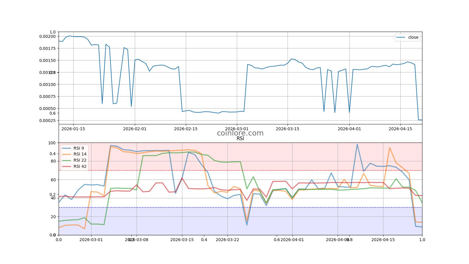 Juggernaut RSI indicator