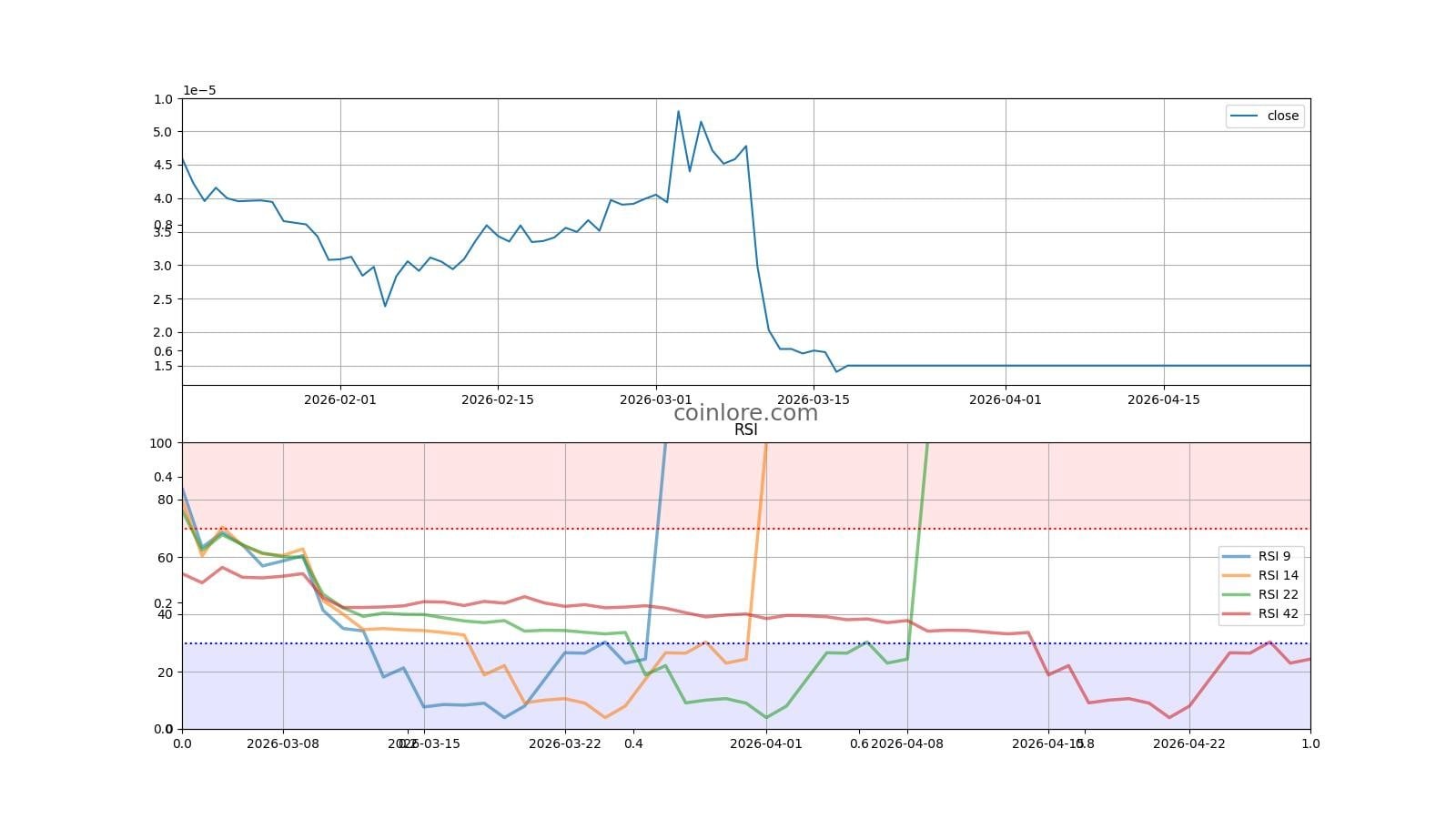 Juice Finance RSI indicator