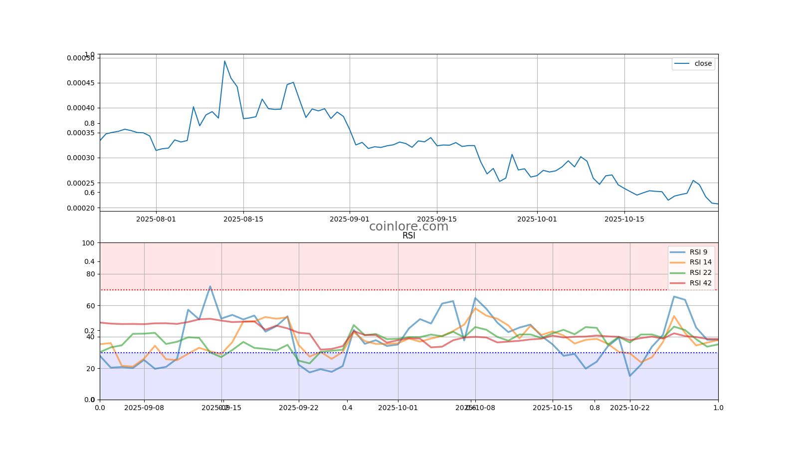 Juice Finance RSI indicator