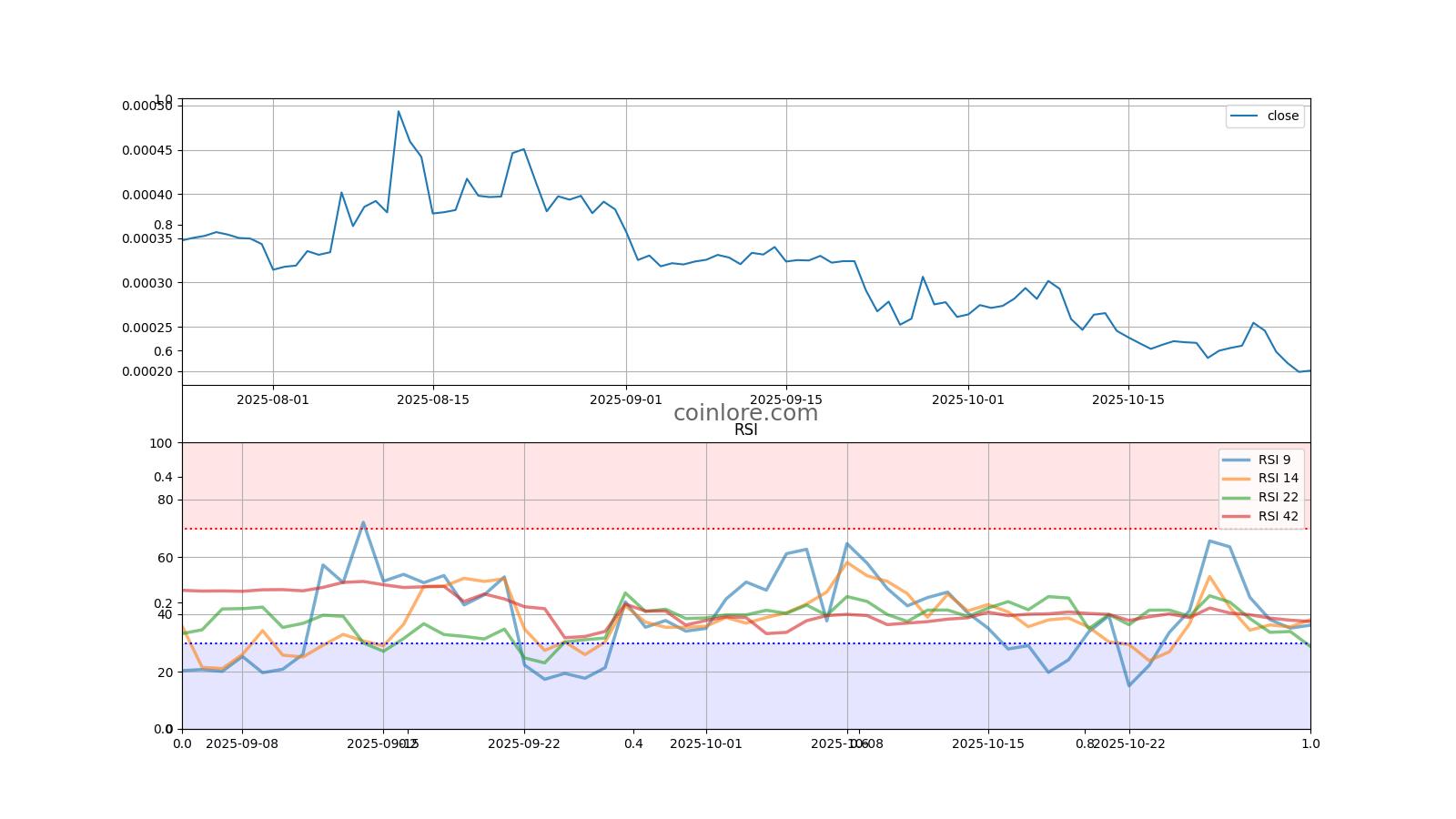 Juice Finance RSI indicator
