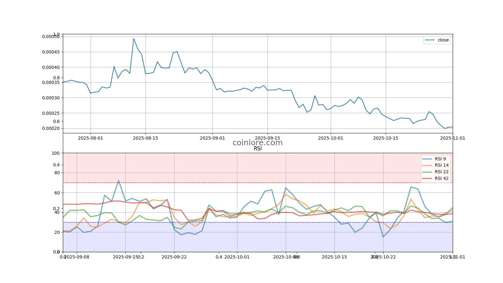 Juice Finance RSI indicator