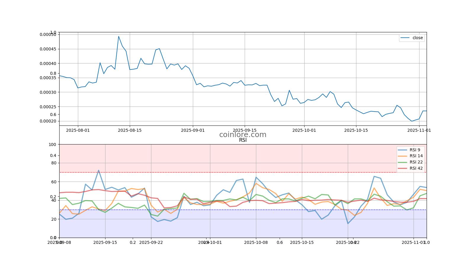 Juice Finance RSI indicator