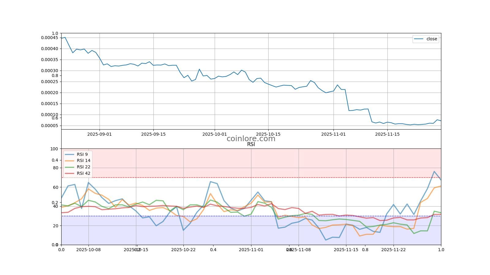 Juice Finance RSI indicator