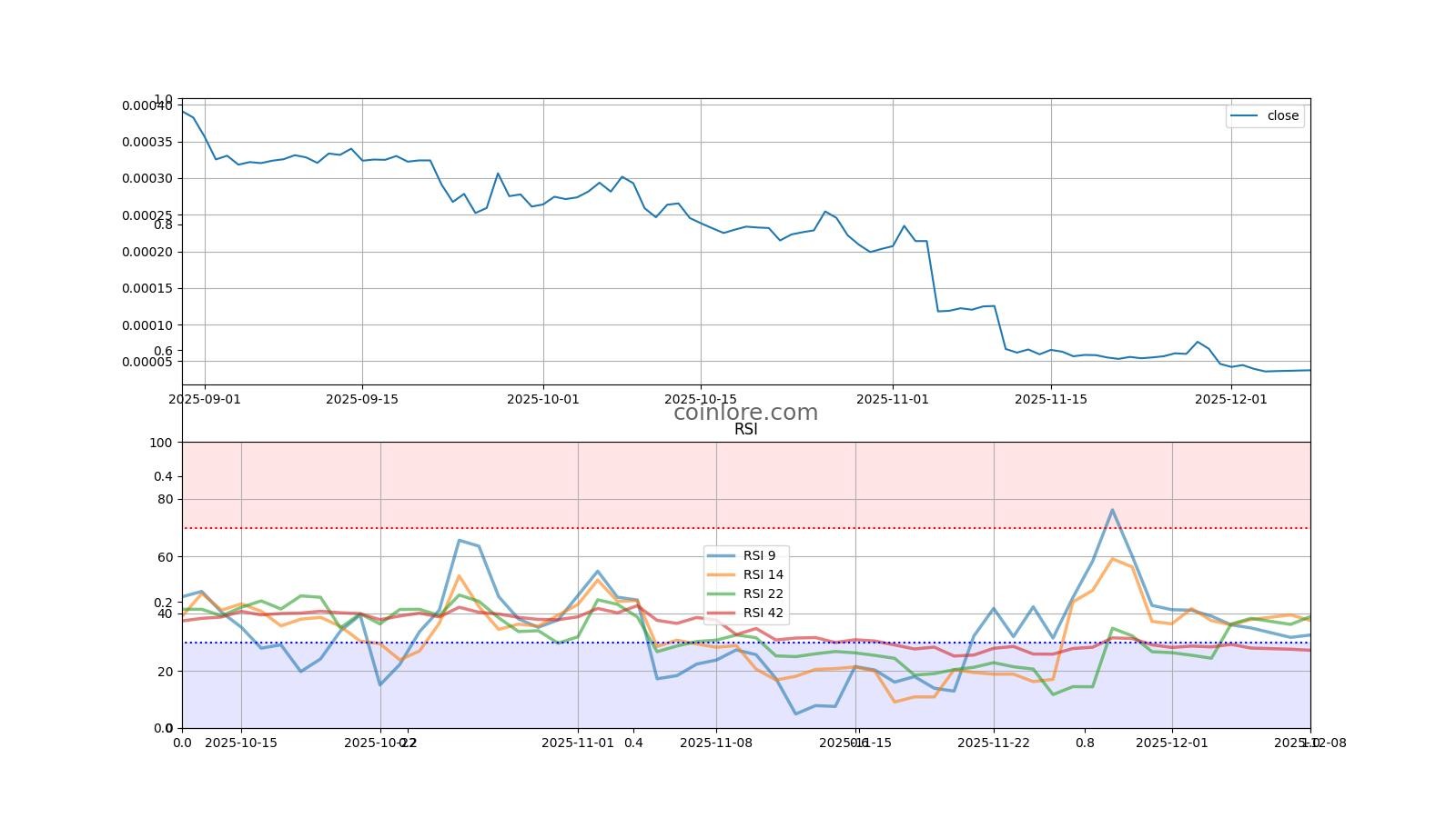 Juice Finance RSI indicator