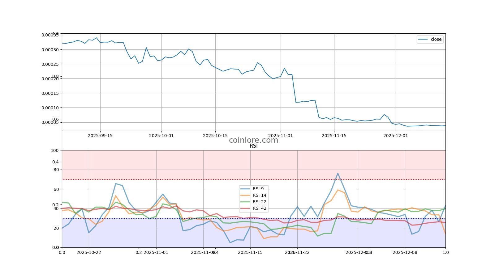 Juice Finance RSI indicator