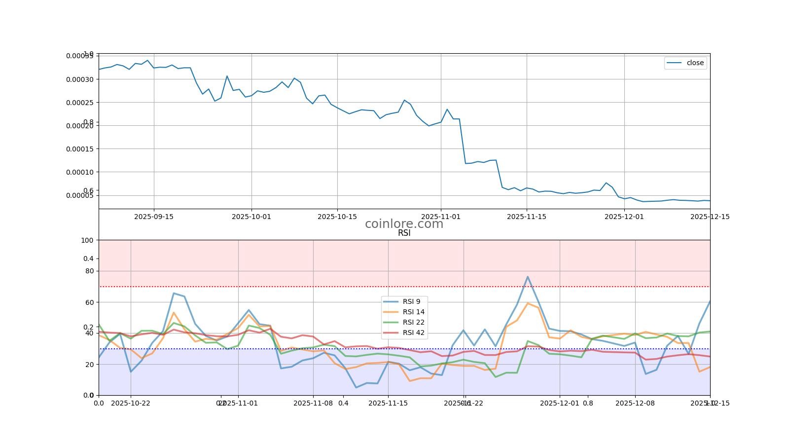 Juice Finance RSI indicator