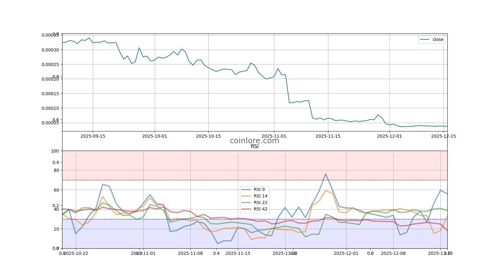 Juice Finance RSI indicator