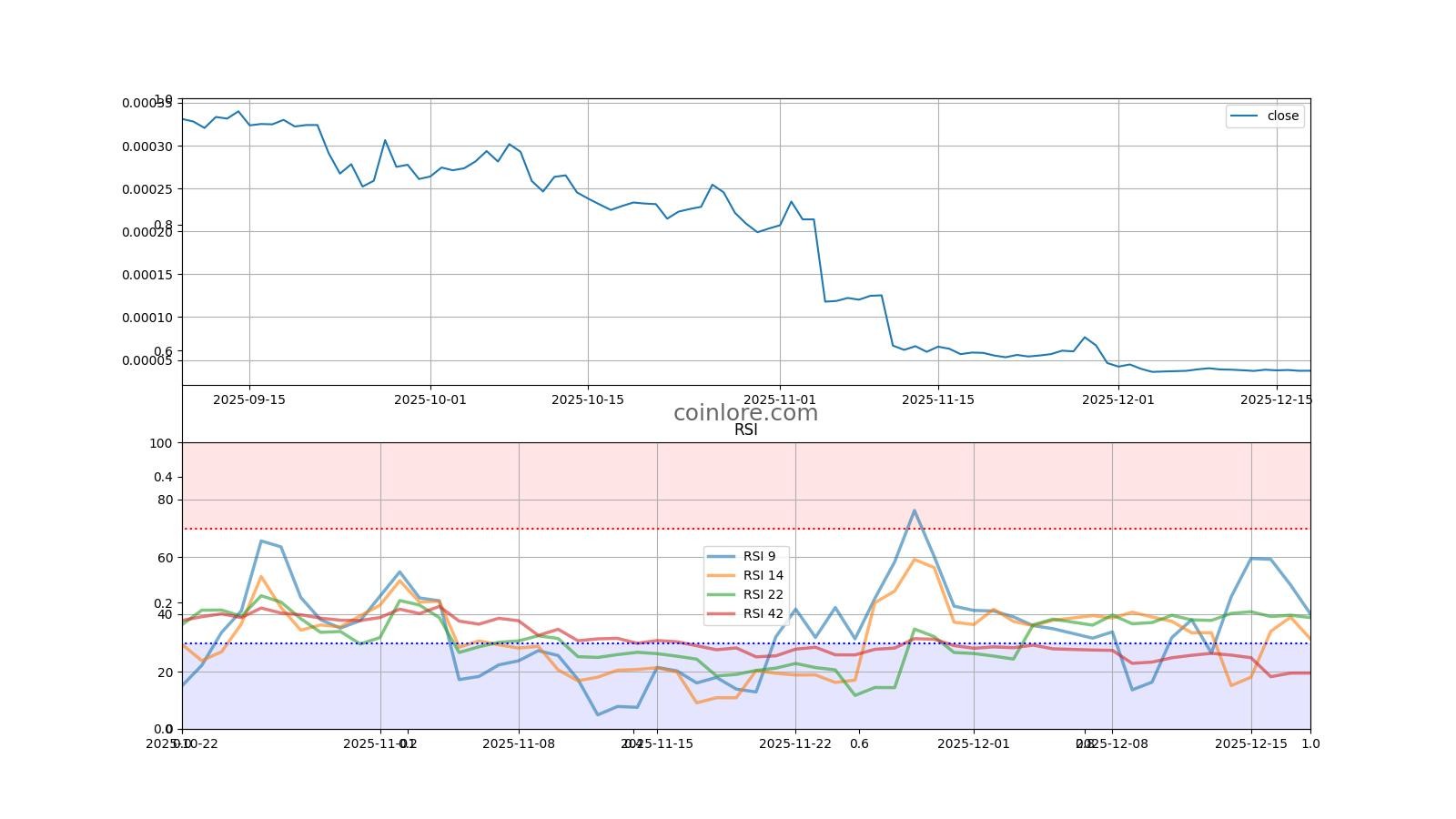 Juice Finance RSI indicator