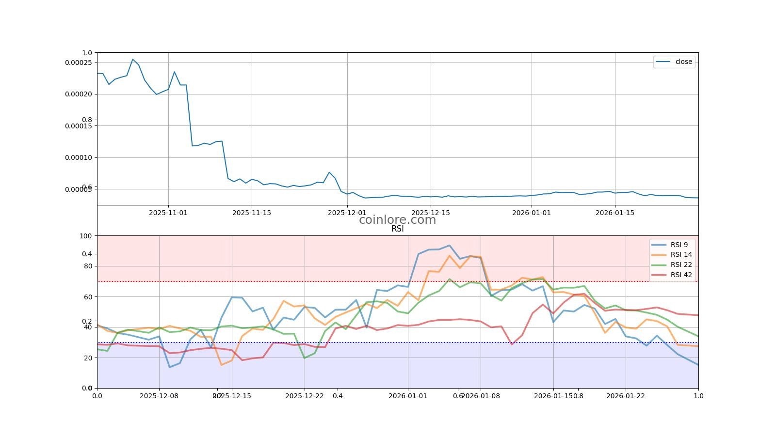Juice Finance RSI indicator