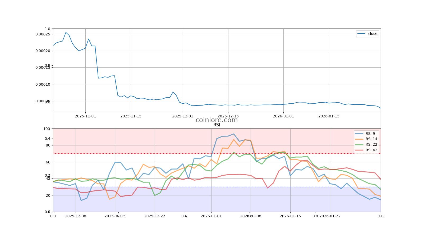 Juice Finance RSI indicator