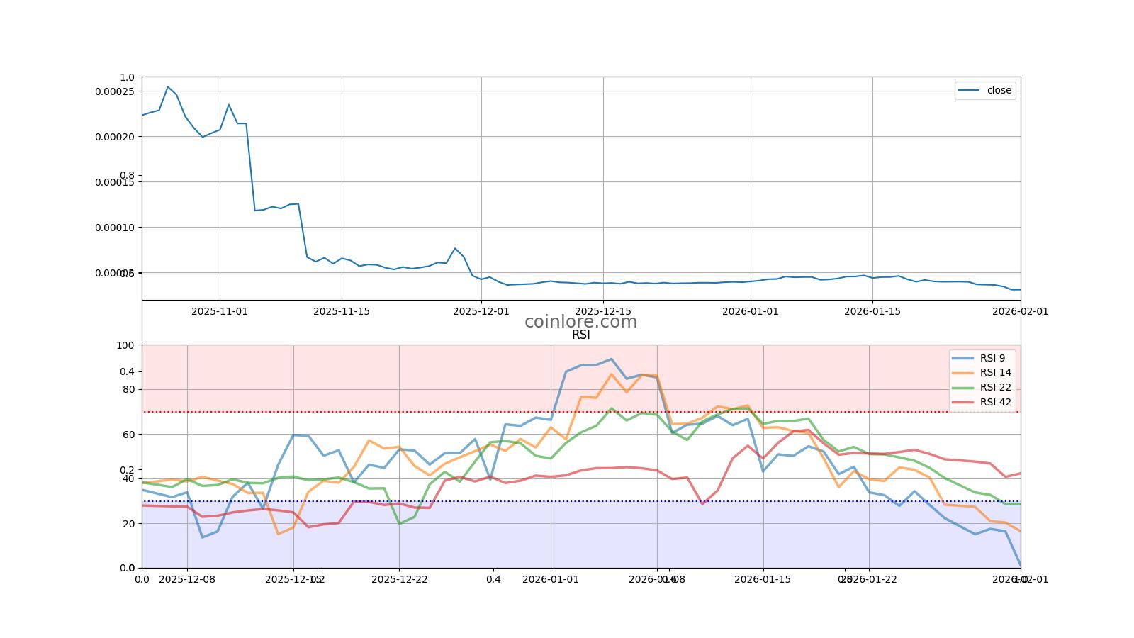 Juice Finance RSI indicator