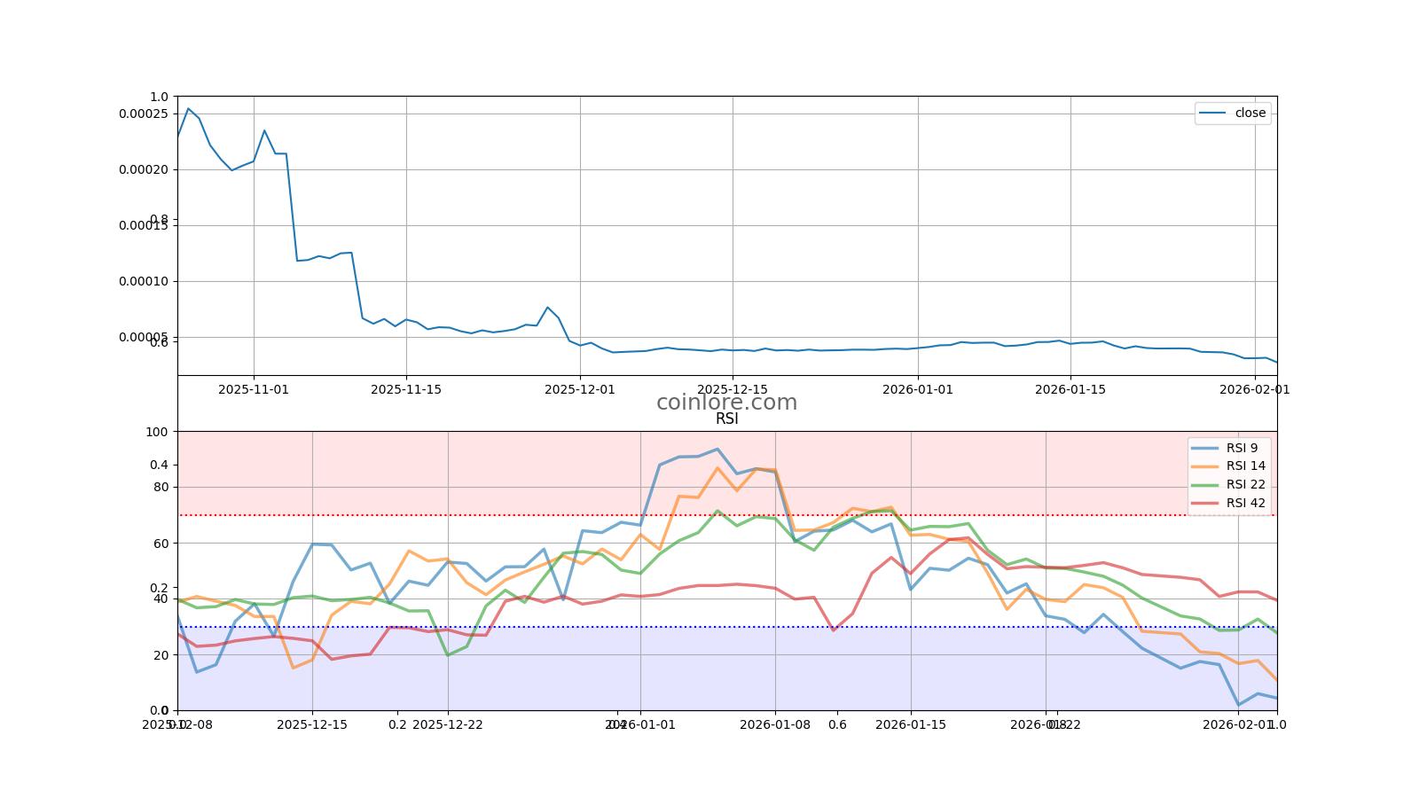 Juice Finance RSI indicator