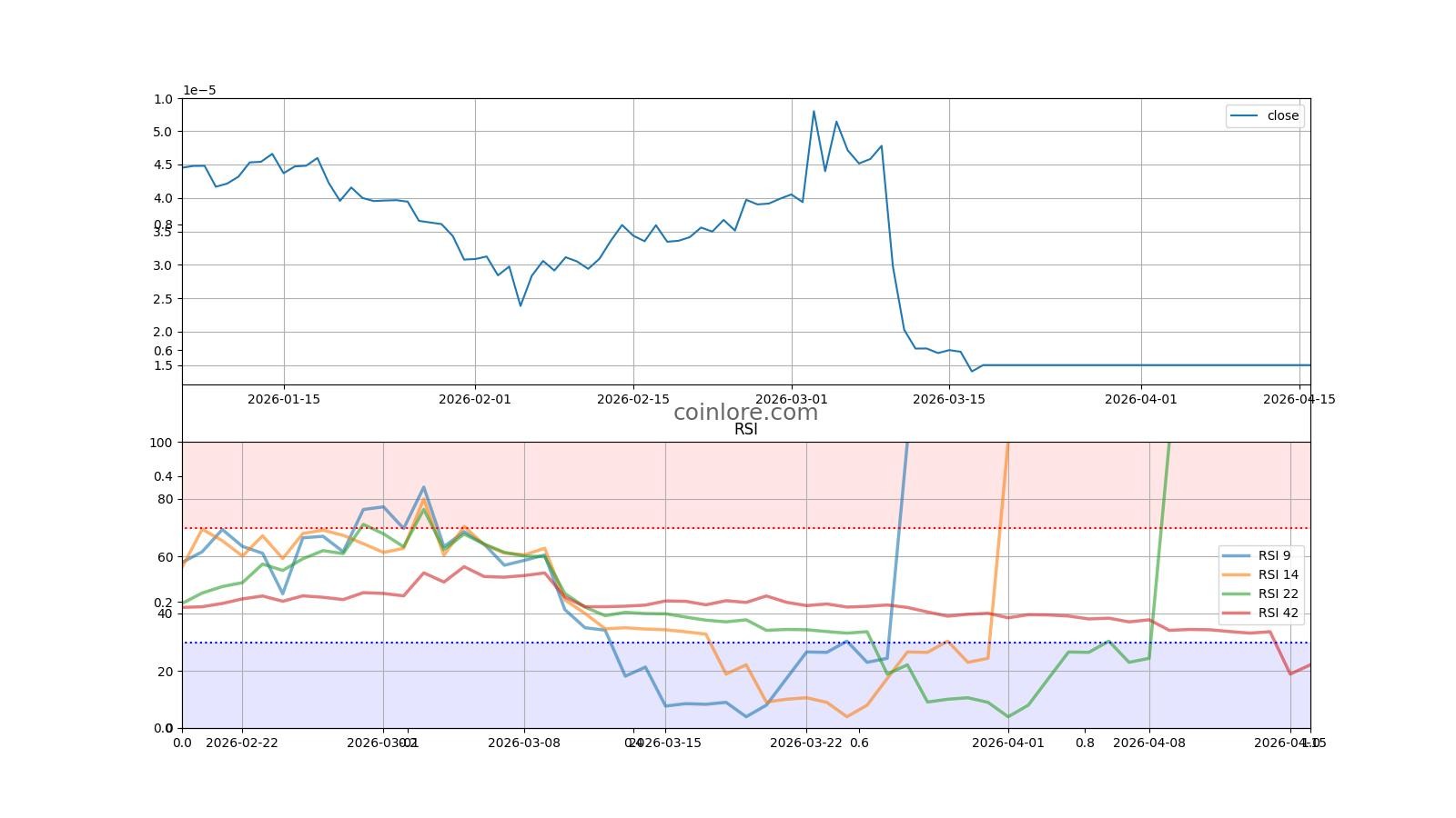 Juice Finance RSI indicator