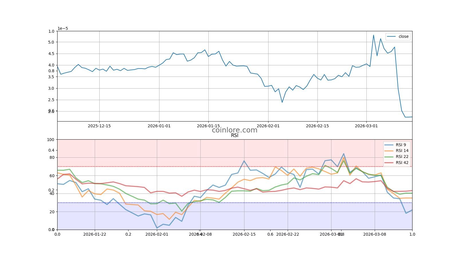 Juice Finance RSI indicator