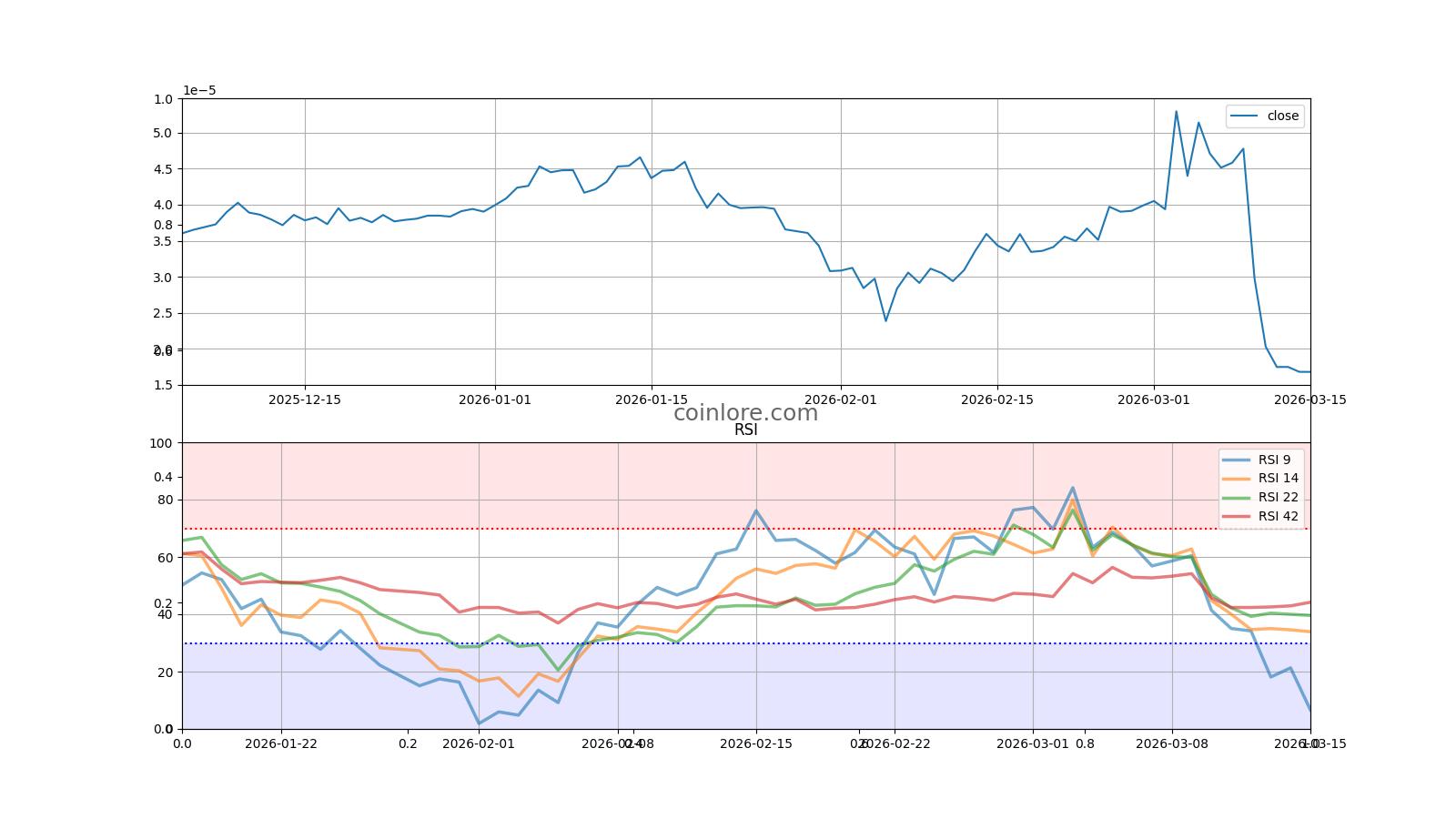 Juice Finance RSI indicator
