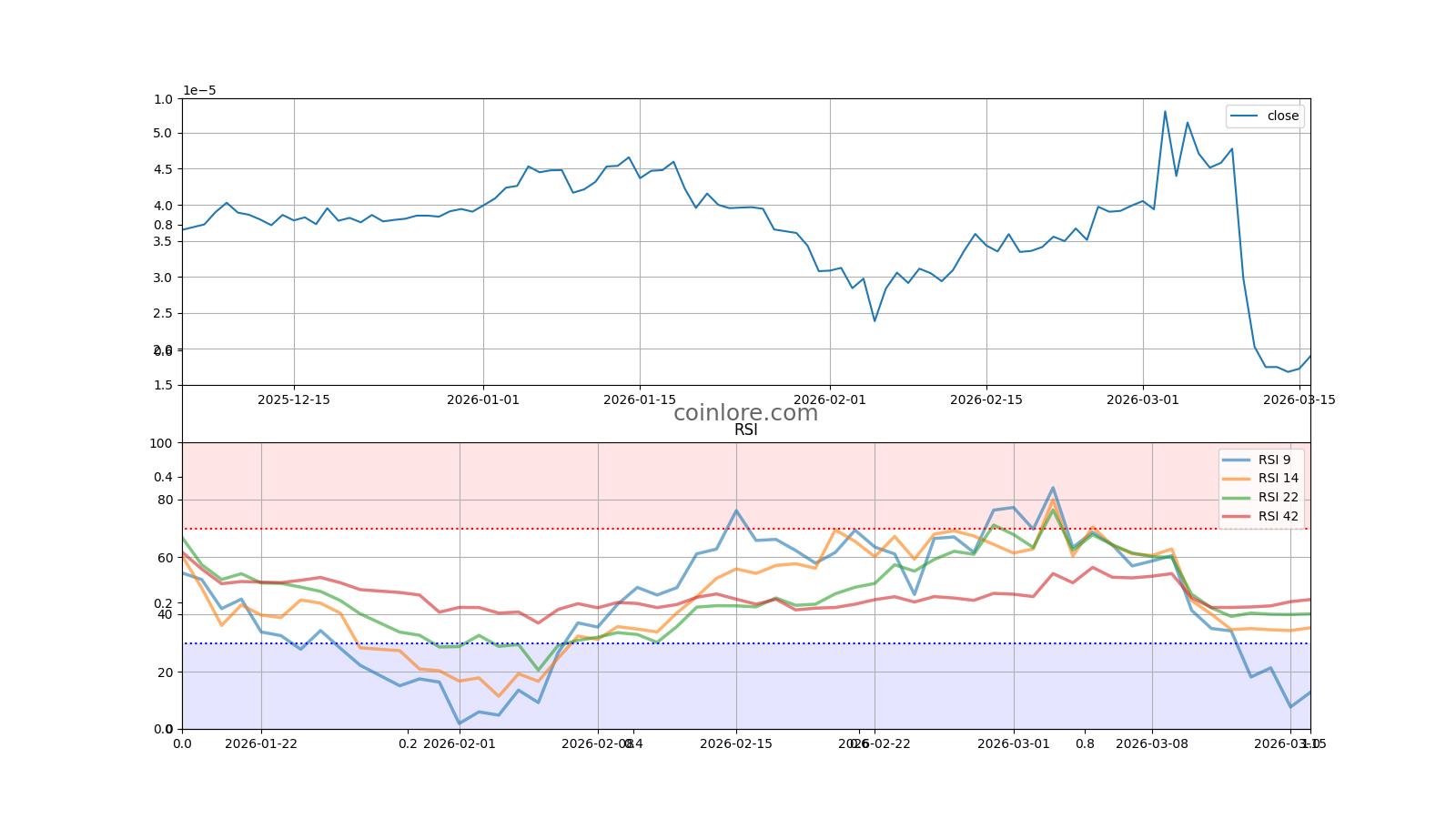 Juice Finance RSI indicator