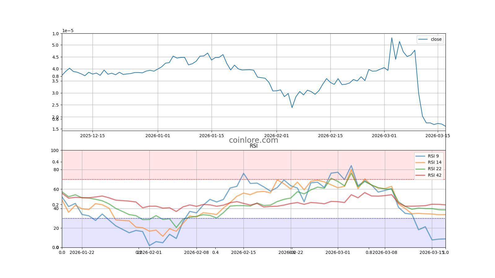 Juice Finance RSI indicator