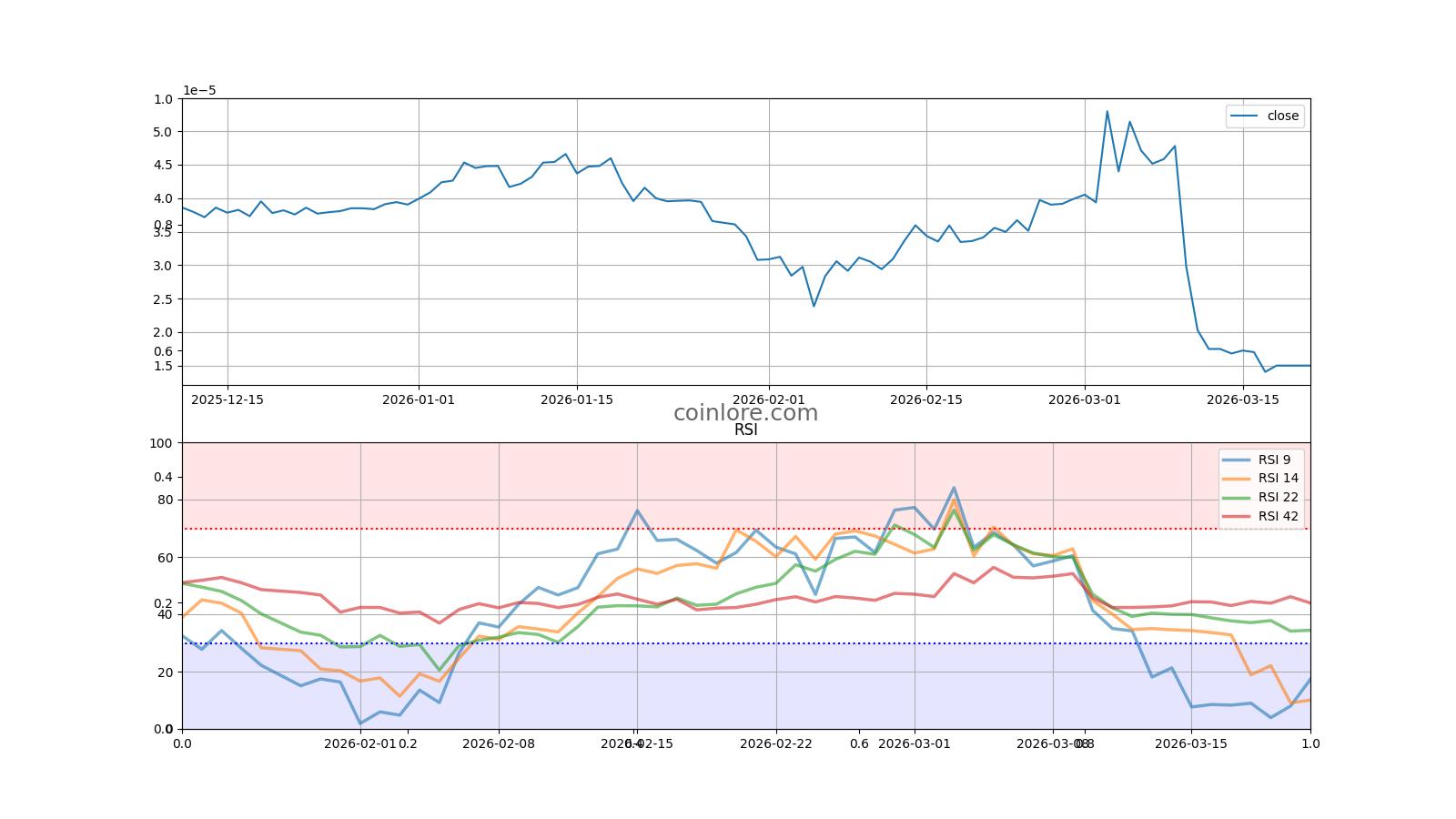 Juice Finance RSI indicator
