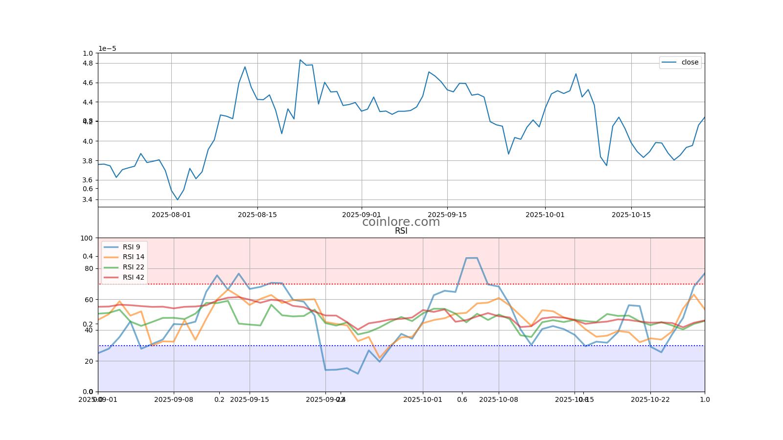 JUIICE RSI indicator