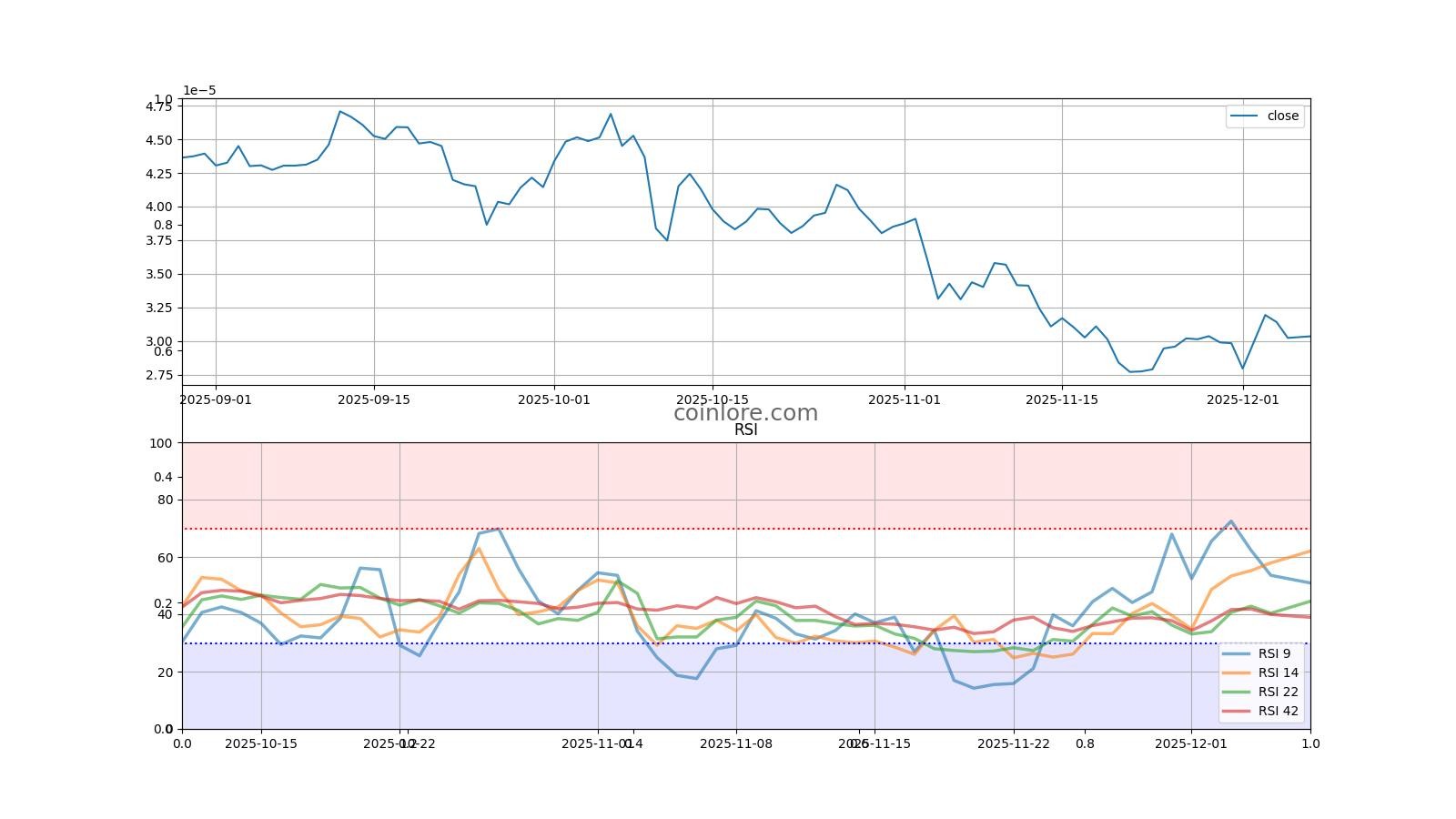 JUIICE RSI indicator