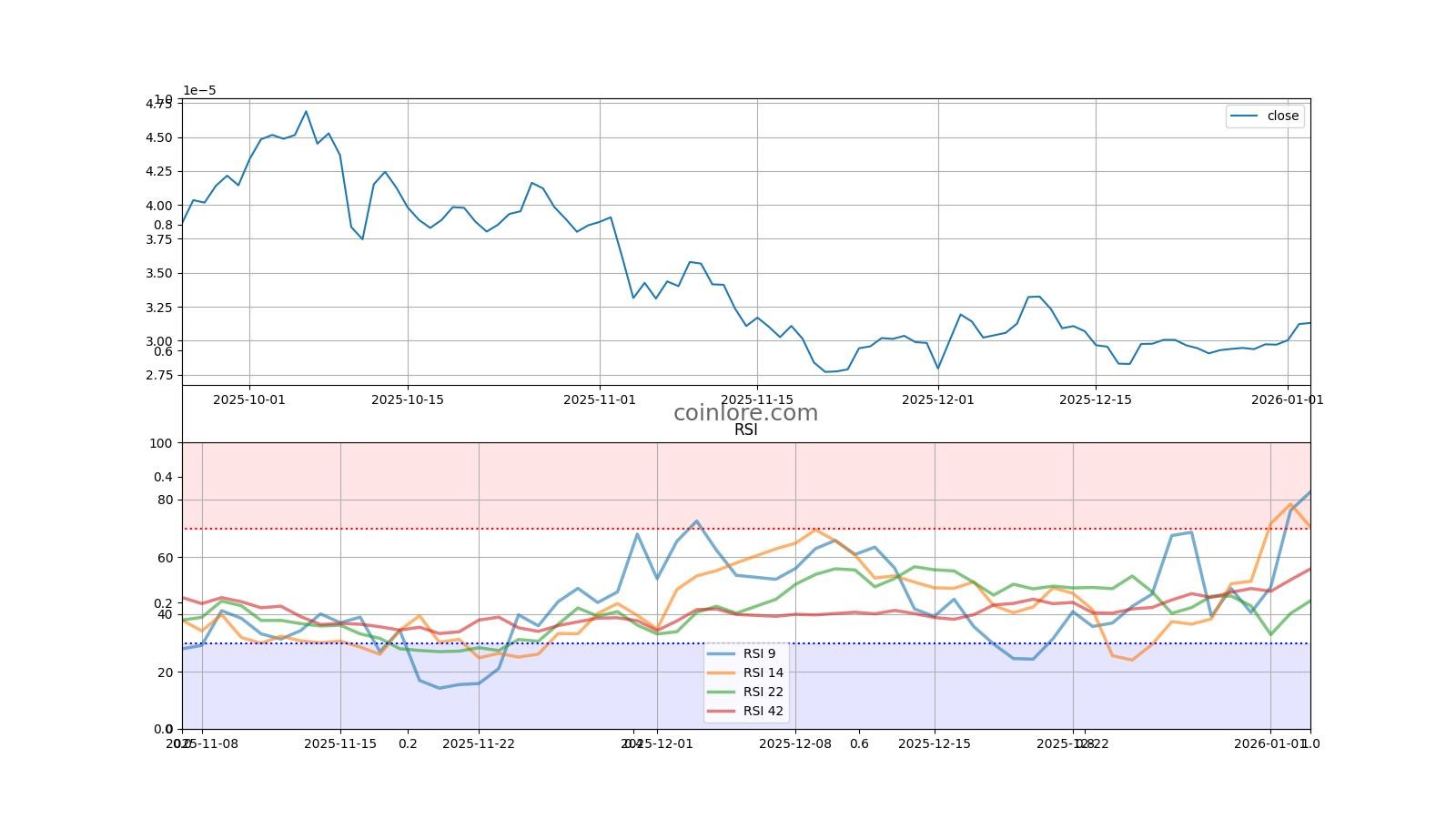 JUIICE RSI indicator