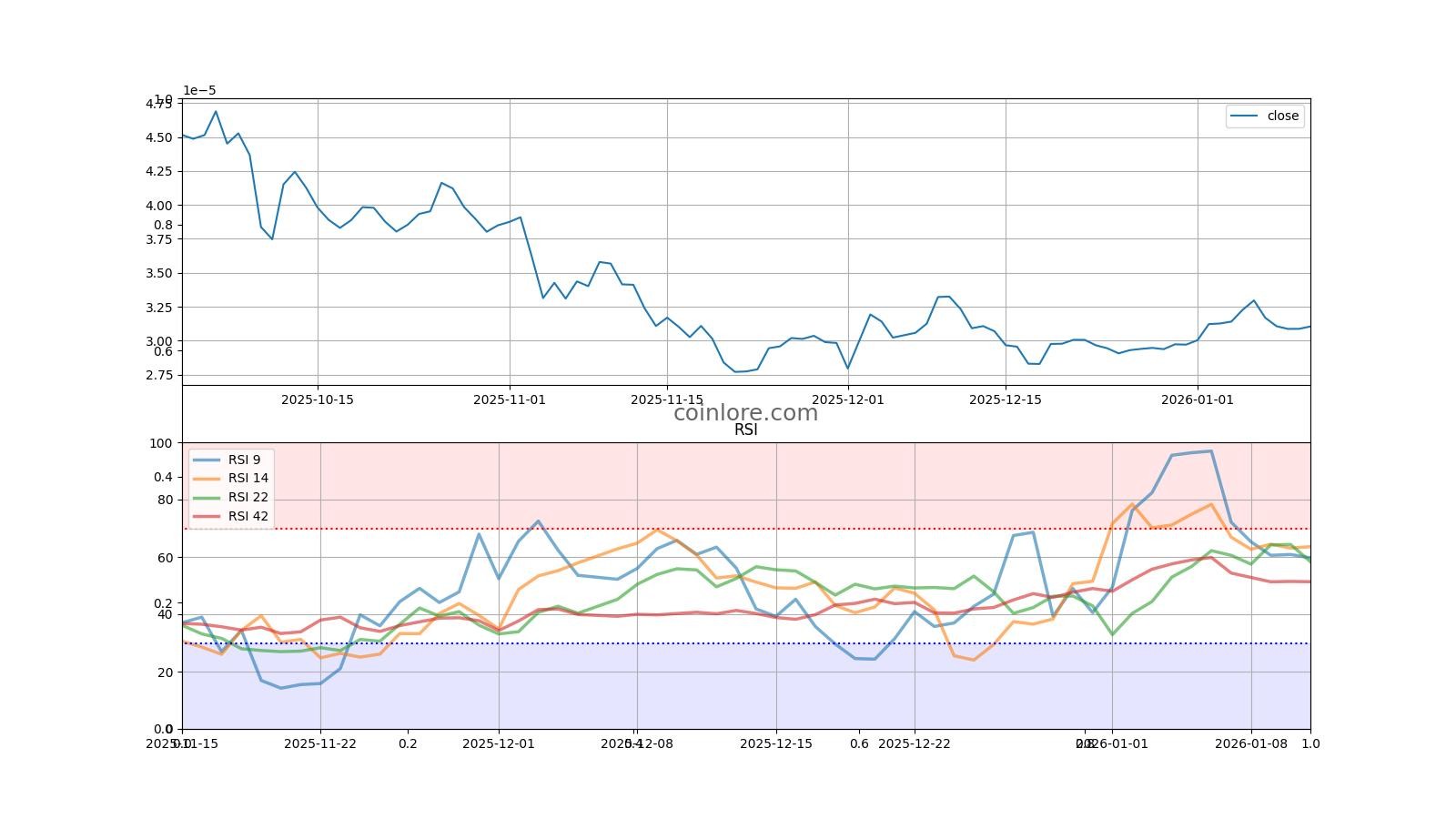 JUIICE RSI indicator