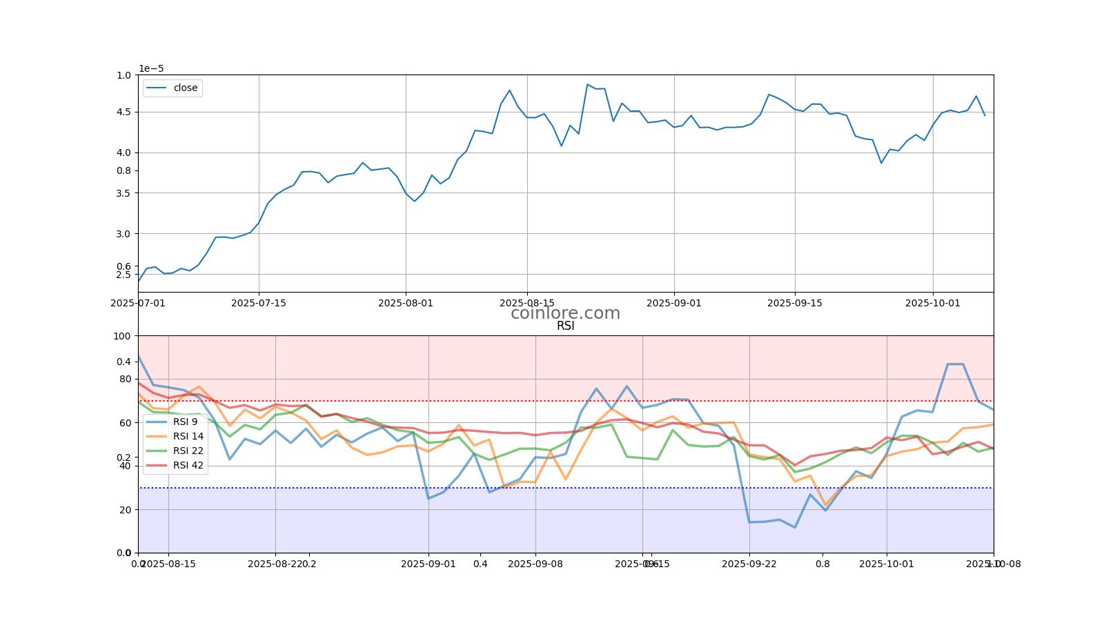JUIICE RSI indicator