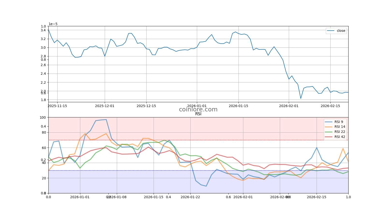 JUIICE RSI indicator
