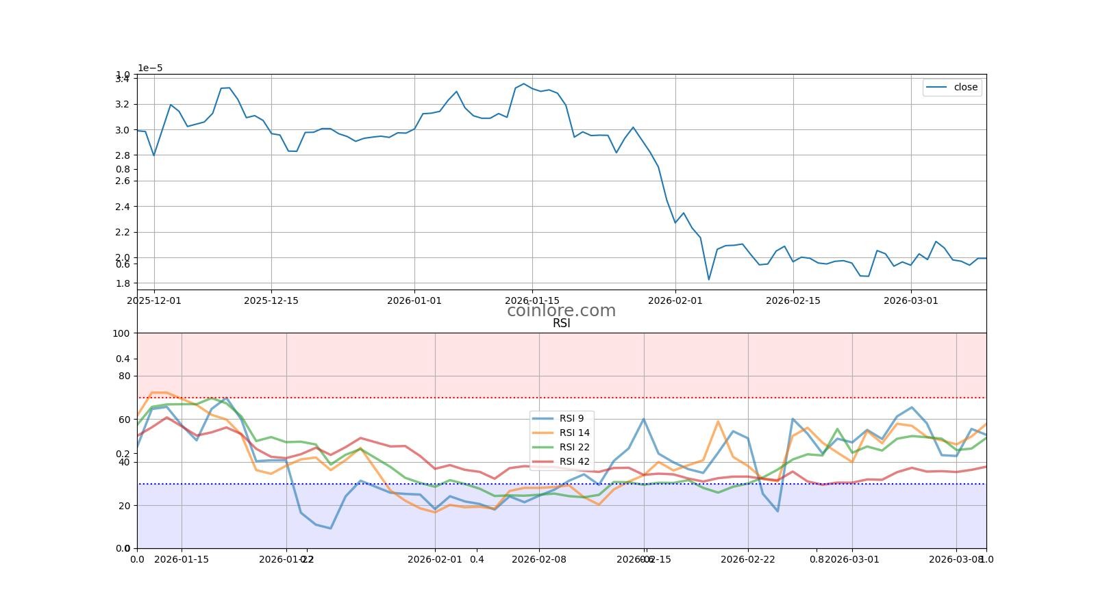 JUIICE RSI indicator