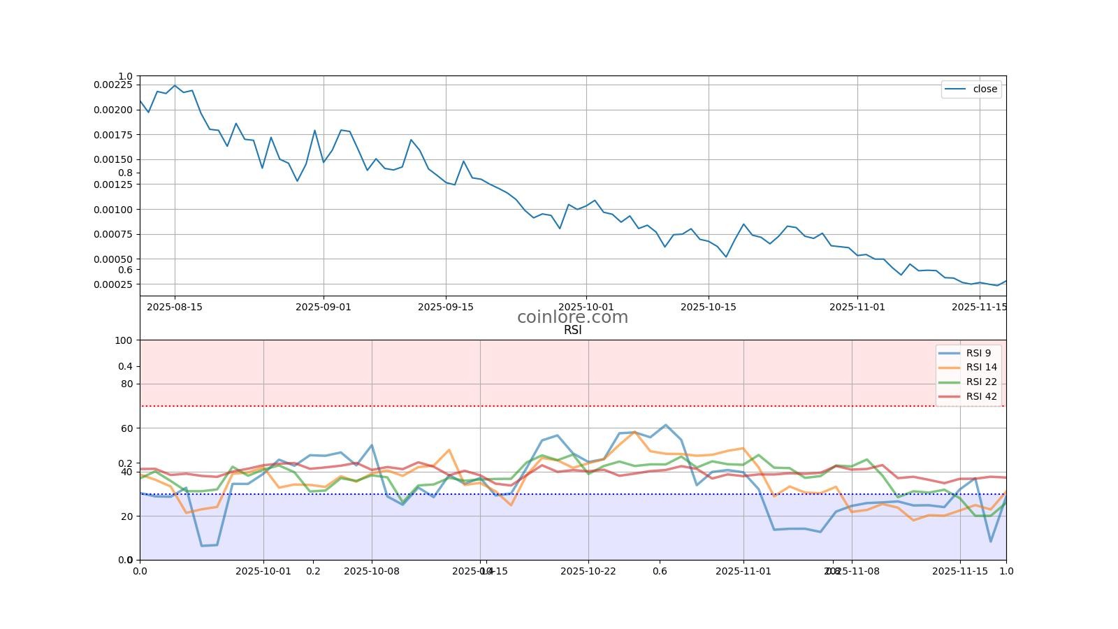 JuliaOS RSI indicator