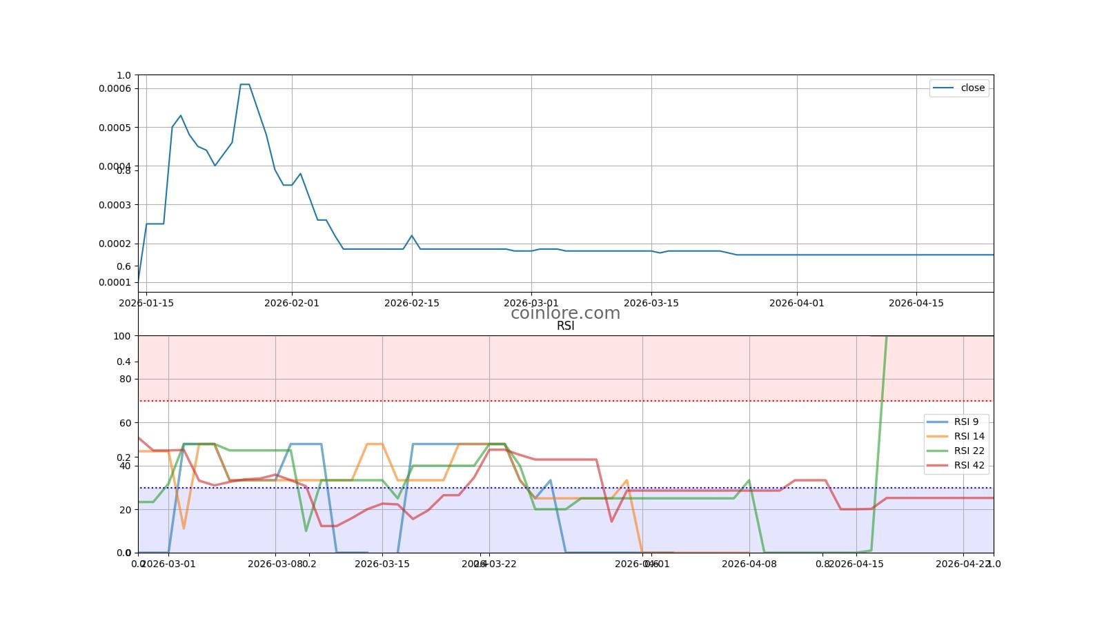 JulSwap RSI indicator