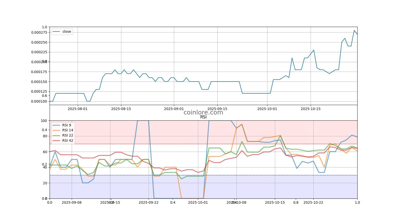 JulSwap RSI indicator