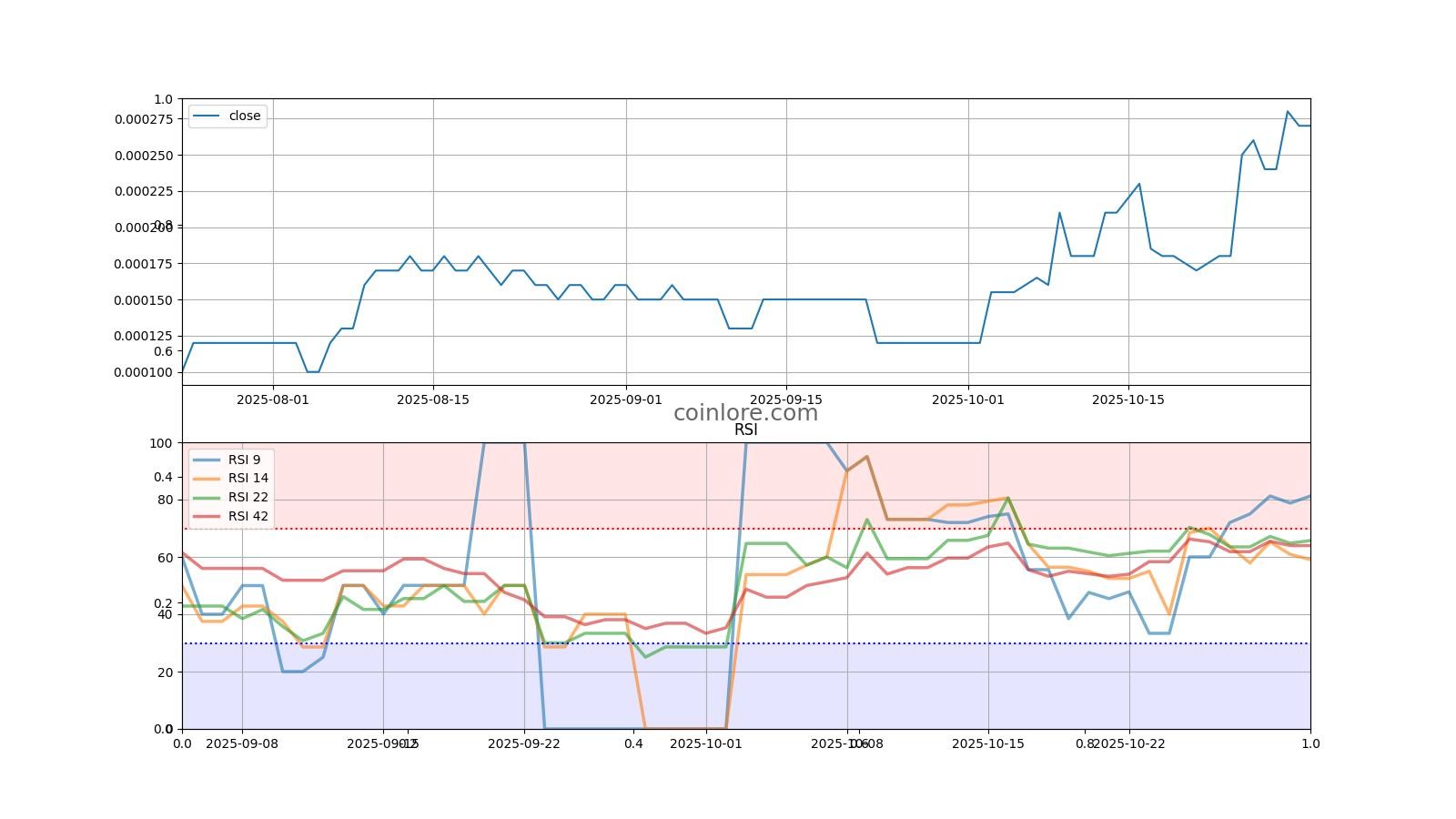 JulSwap RSI indicator